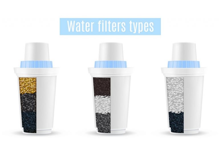 33 Types of Water Filters and Filtration Systems for the Home
